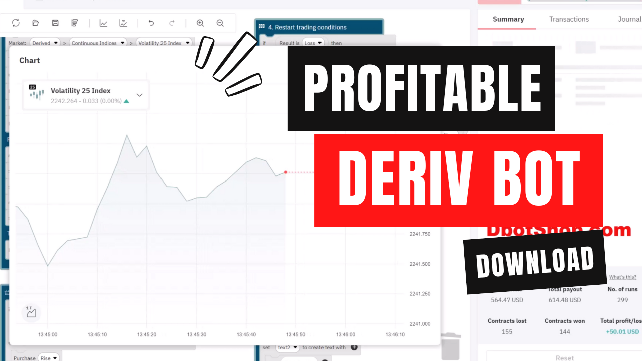 Absolute Deriv Bot – DbotShop.com